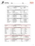 Ratios for Converting Measurements, Free PDF Download - Learn Bright